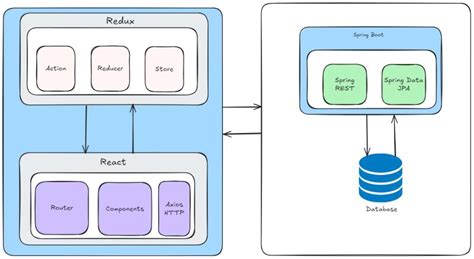 aymen farhani on linkedin softwaredevelopment java springboot