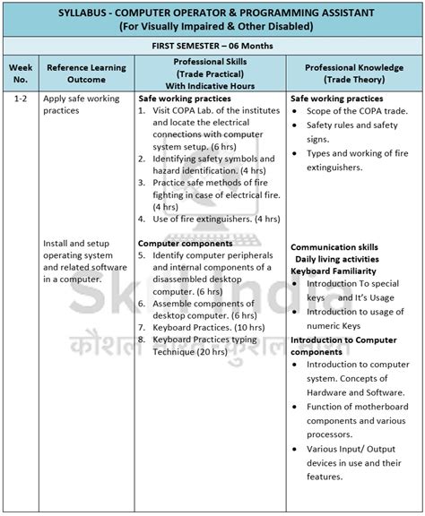 Computer Teaching Blog Basic Knowledge About Copa Computer Operator And Programing Assistant