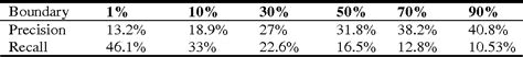 Table 1 From Automatic Keyphrase Extraction Based On Nlp And