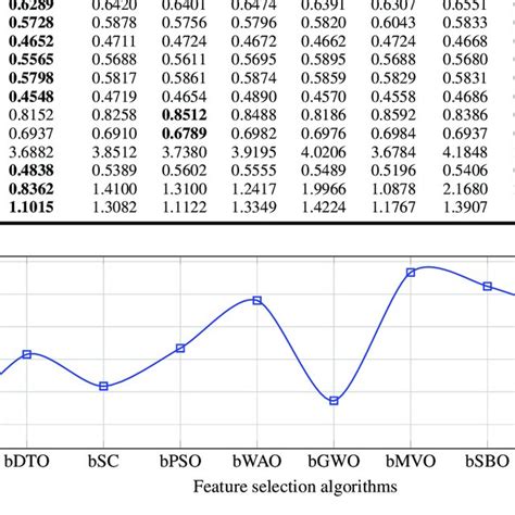 The Average Error Over Thirty Uci Datasets Download Scientific Diagram