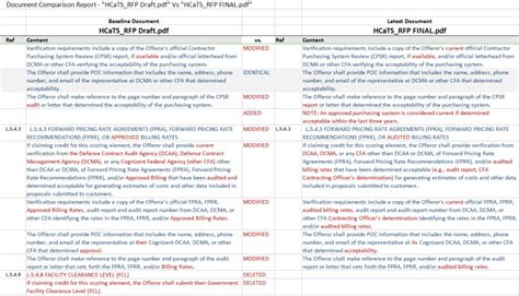 Vt Docs Pricing Alternatives And More 2023 Capterra