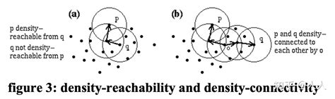 社区发现算法综述（非深度学习） 知乎