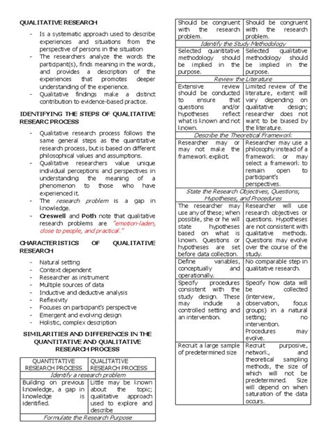 Chapter 3 Qualitative Research Notes Pdf Qualitative Research Ethnography