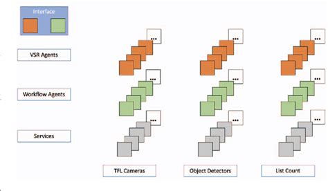 Figure 2 From Dynamic Distributed Orchestration Of Node Red Iot