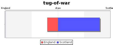 Java How To Set The Color Of All Parts Of The Background In A Stacked Bar Chart Stack Overflow