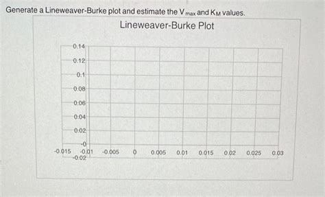 Solved From The Data Given Below Answer The Following