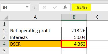 DSCR Formula What Is It Formula How To Calculate Importance