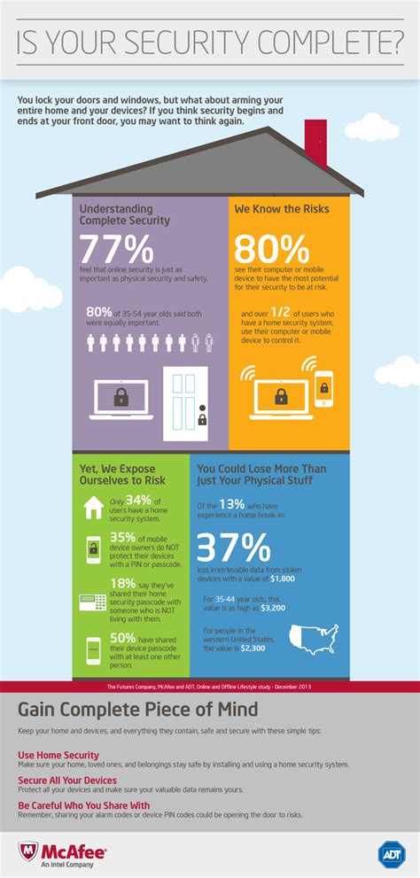 Adt Personal Security Wallpapers Gallery