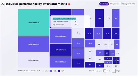 Call Center Training Tips Best Practices For Call Center Success