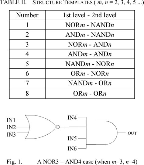 Figure 1 From Single Triggered Hardware Trojan Identification Based On Gate Level Circuit