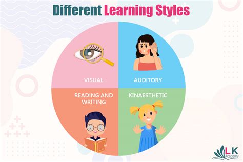 Different Learning Styles LK Academy