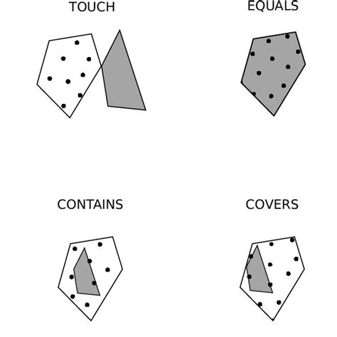 2 Examples Of Binary Topological Operators Between Regions A Dotted