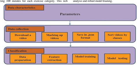Figure 1 From Development Of Deep Learning Enabled Augmented Reality Framework For Monitoring