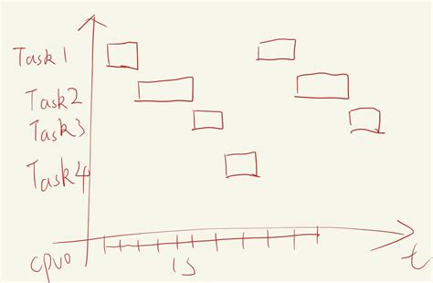 香蕉派 Bpi Leaf S3的正确吃法之esp Idf创建循环 Bpi Steam