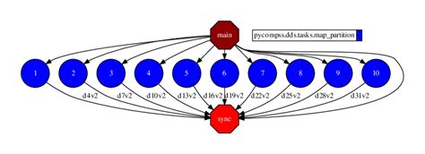 Pi Estimation Compss Documentation