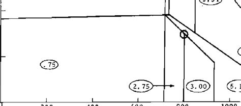 Supply Function Mapping For Hsu 4 Download Scientific Diagram