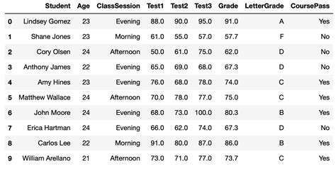 Build Your Own Synthetic Data Towards Data Science
