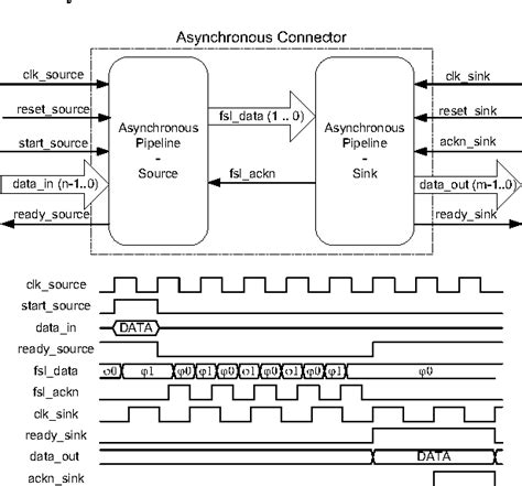 Figure 2 From A Novel Interconnection Approach For Globally