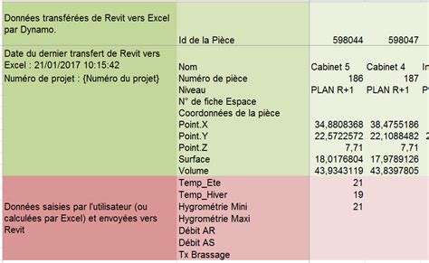 Applicatifs D automatisation de tâches pour Revit Dynamo Python C
