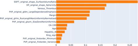 A Machine Learning Model Based On Ct Radiomics For Preoperatively Differentiating Intrahepatic