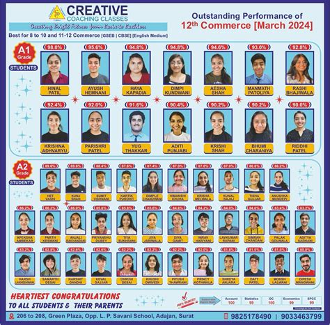 Creative Coaching Classes Surat