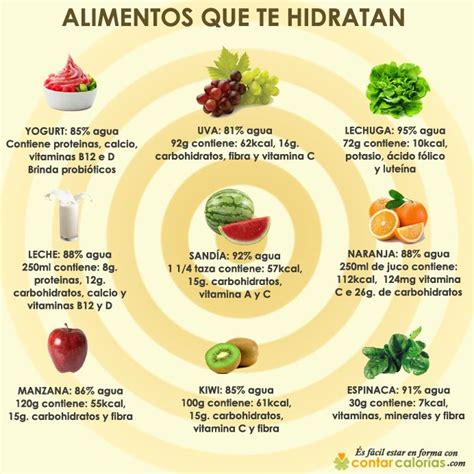 Frutas Con Alto Contenido De Agua Para Mantenerte Hidratado 2026 La
