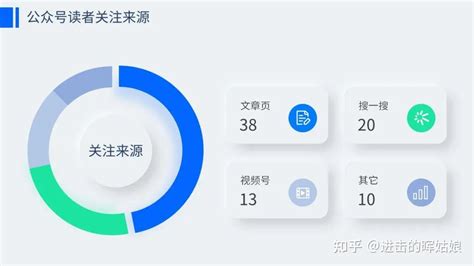 如何利用 Ppt 进行数据可视化和展示？ 知乎
