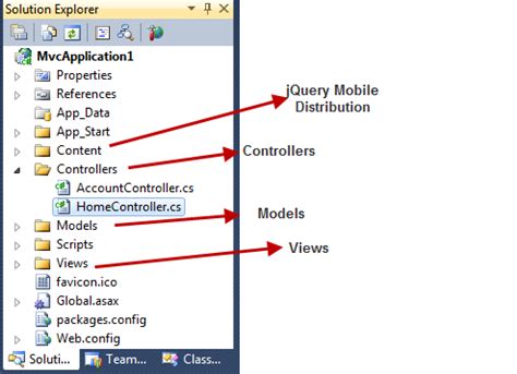 Getting Started With ASP NET MVC 4 Mobile Development And Jquery
