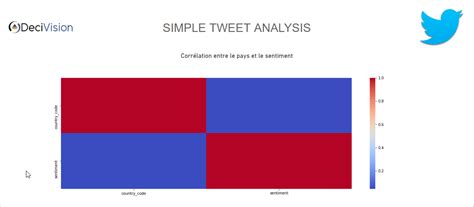 Utiliser Toute La Puissance De Python Sur Microsoft Power Bi