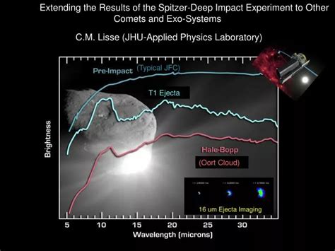 Ppt T1 Ejecta Powerpoint Presentation Free Download Id 5149644