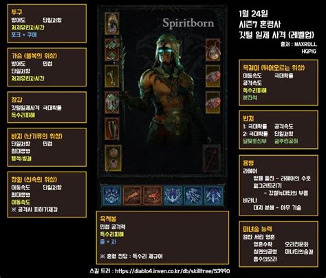 디아블로4 인벤 시즌7 혼령사 Maxroll 1월 29일 디아블로4 인벤 혼령사 게시판