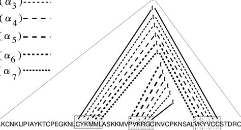 A The Parse Of The Test Sequence And B Its Interpretation Download Scientific Diagram
