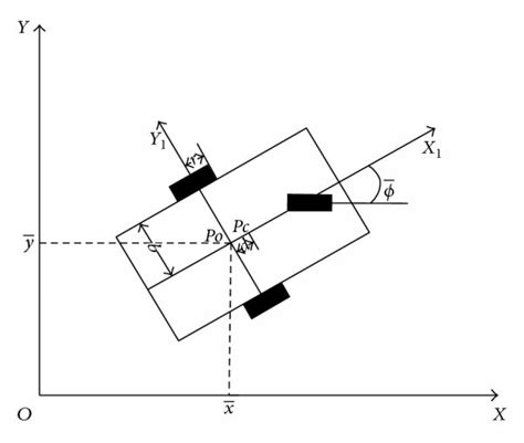 A Two Wheeled Nonholonomic Mobile Robot Download Scientific Diagram
