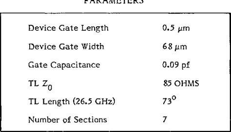 Table 1 From 2 To 30 Ghz Monolithic Distributed Amplifier Semantic Scholar