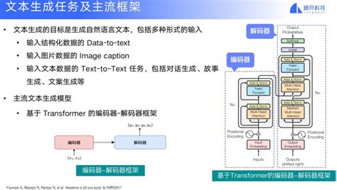 Aigc的浪潮下，文本生成发展得怎么样了？（1） 阿里云开发者社区
