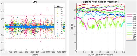 Processing Smartphone Data Vievs Wiki