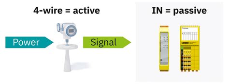 Functional Safety For Analog Signals Middle East