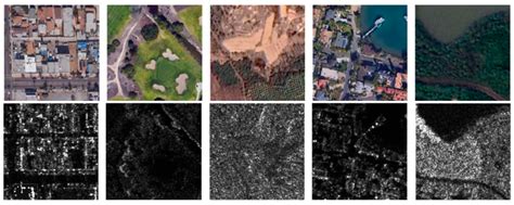 Remote Sensing Free Full Text Multi Source Remote Sensing Pretraining Based On Contrastive