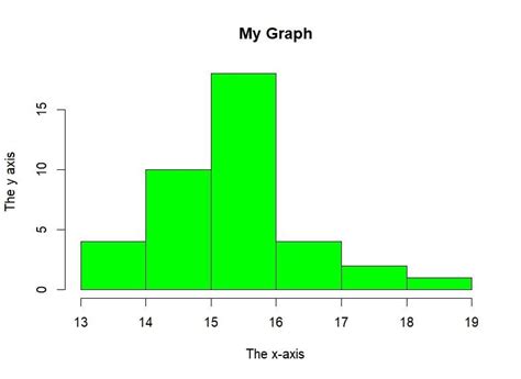 Basic Plot Using R Pradip Sarkar Ugc Jrf