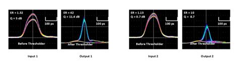 Ultrafast Nonlinear Optical Signal Processing Lightwave Communications Research Lab