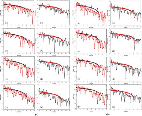 Figure 7 From Integrated Otfs Waveform Design Based On Unified Matrix For Joint Communication