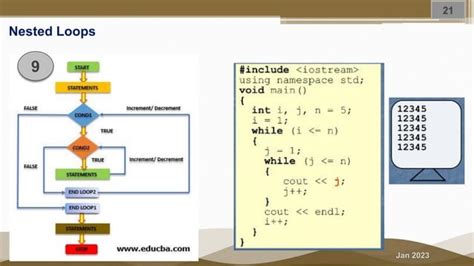 Fundamentals Of Computer Programming Summary Of Flow Controls Ppt