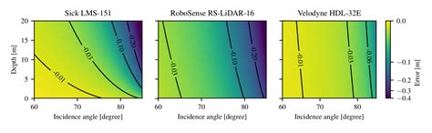 Lidar Measurement Bias Estimation Via Return Waveform Modelling In A