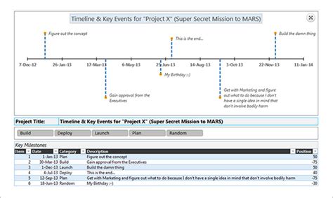 Project Timeline Chart Template Excel Ponasa
