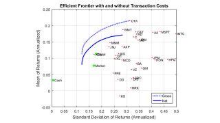 Risk Management With MATLAB MATLAB Simulink
