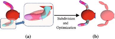 Adaptive Subdivision A We Search A Segment Which Could Not Have