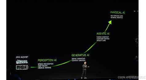 深入浅出 Nvidia Cuda 架构与并行计算技术cuda架构 Csdn博客