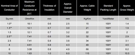 Insulated Cable Wire Manufacture Of Xlpe Pvc Pe