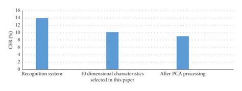 Different Feature Classification Effect Diagram Download Scientific Diagram