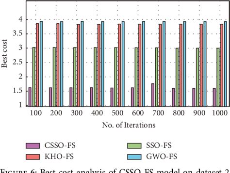 Figure 6 From Artificial Intelligence Based Customer Churn Prediction Model For Business Markets